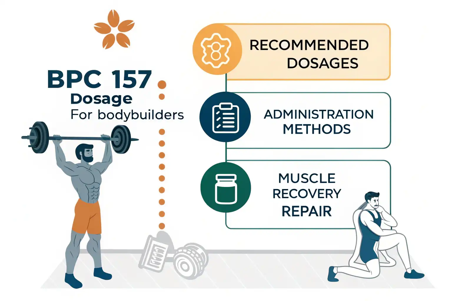 BPC 157 Dosage For Muscle Growth And Repair